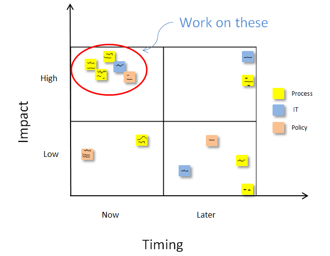 Math Assisted Decision Making Talcott Ridge Consulting