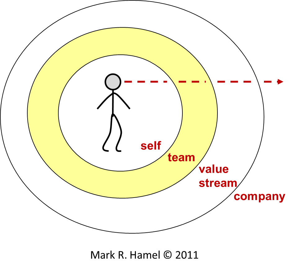 Line of Sight, Employee Engagement, and Daily Kaizen | Talcott Ridge ...