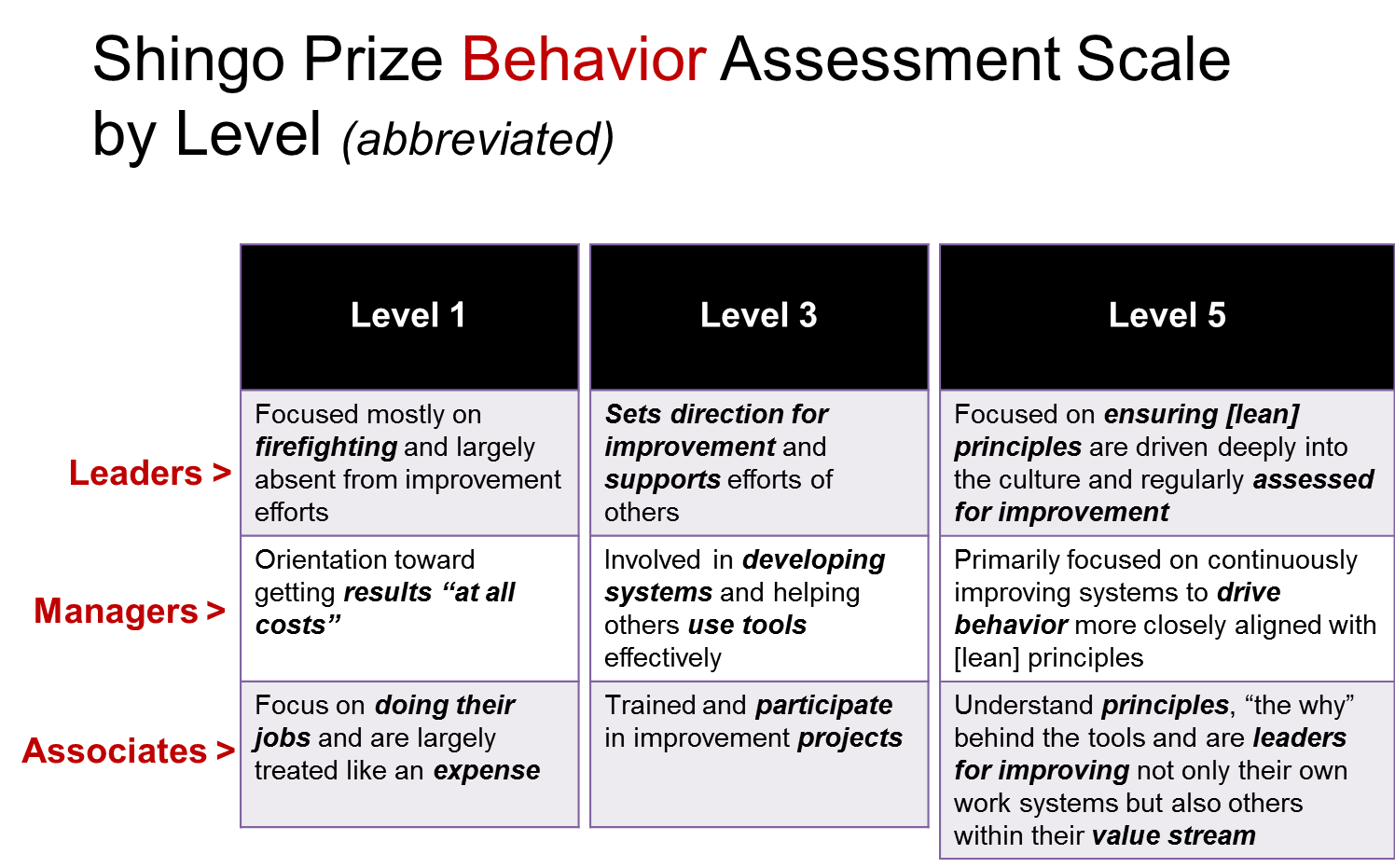 Lean Decay Rate | Talcott Ridge Consulting