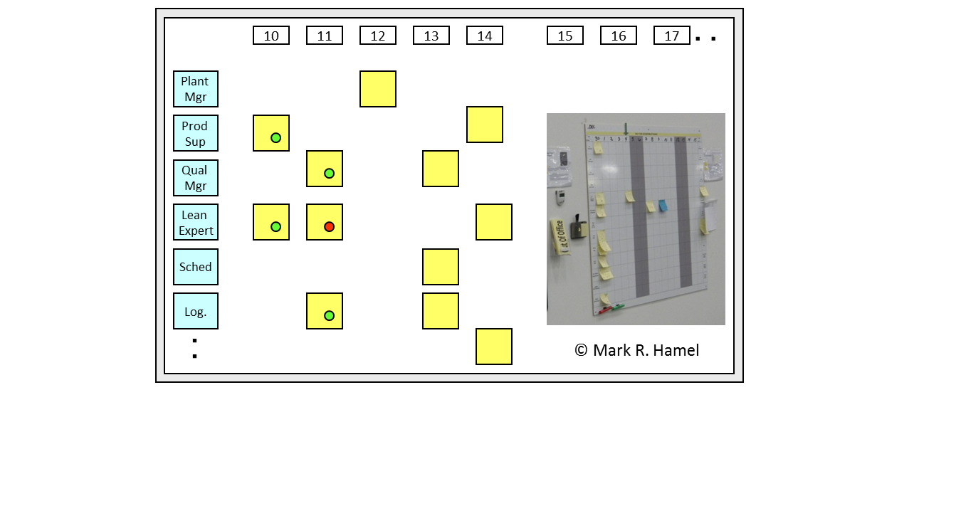 Lean Management System: Accountability’s Four Questions and Two Tools ...