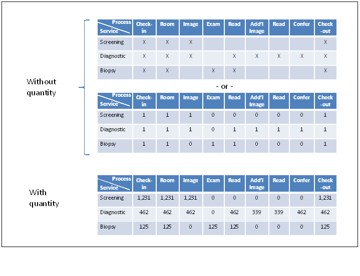 Product Family Analysis | Talcott Ridge Consulting