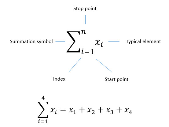 Summation notation and sizing the kanban bus route | Talcott Ridge ...