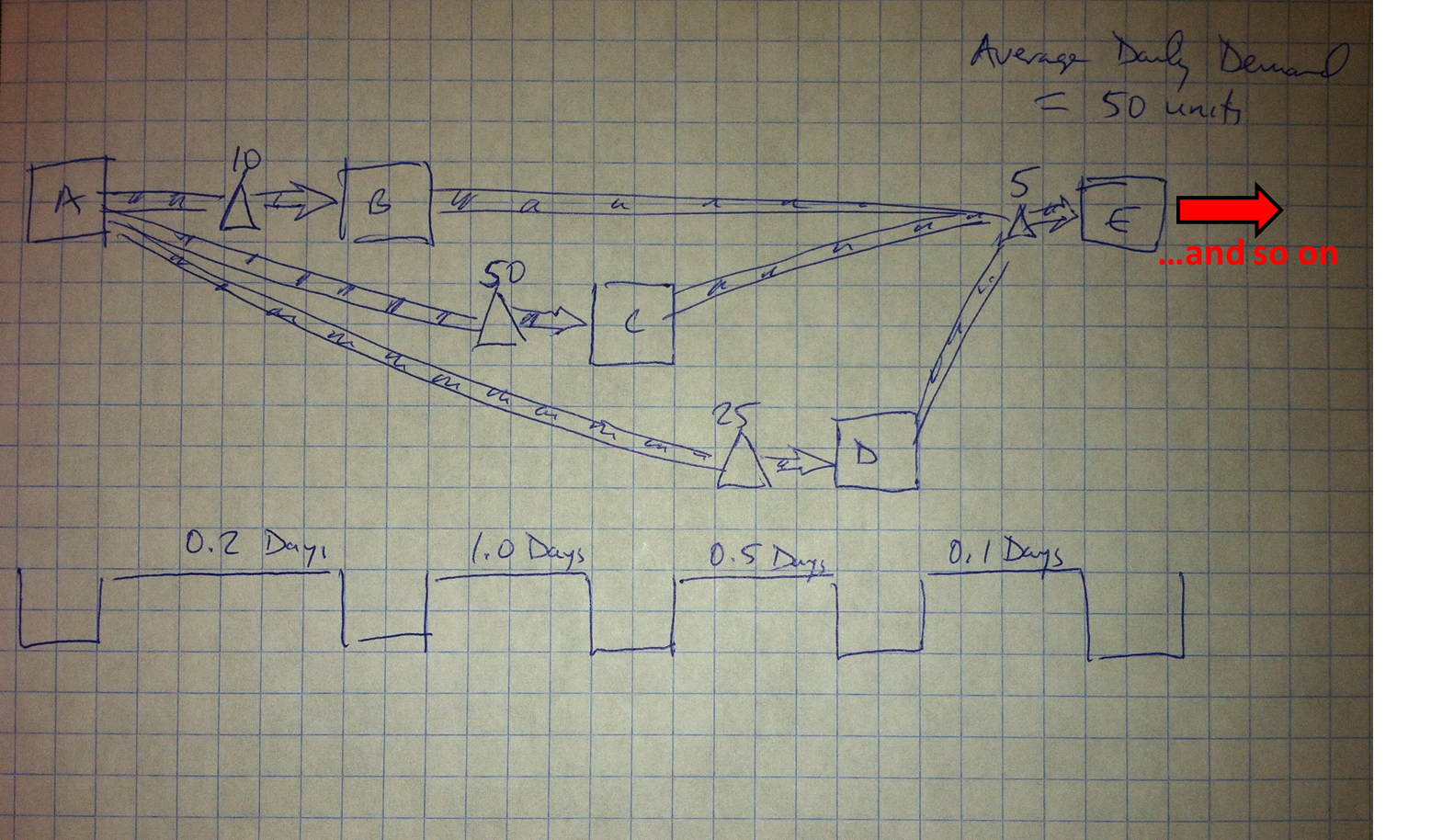 Value Stream Map Lead Time Q&A | Talcott Ridge Consulting