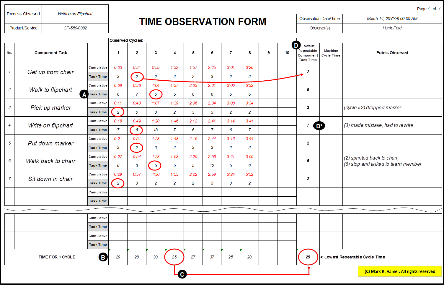 Time Observation Form Math | Talcott Ridge Consulting