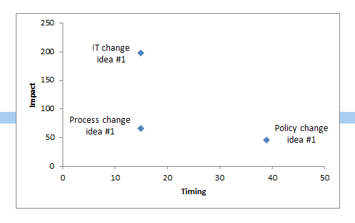 Math-Assisted Decision Making | Talcott Ridge Consulting