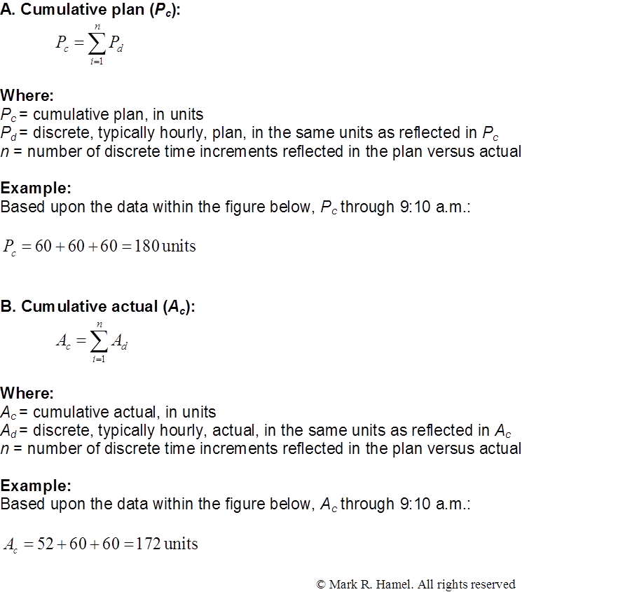 Plan Versus Actual Math | Talcott Ridge Consulting