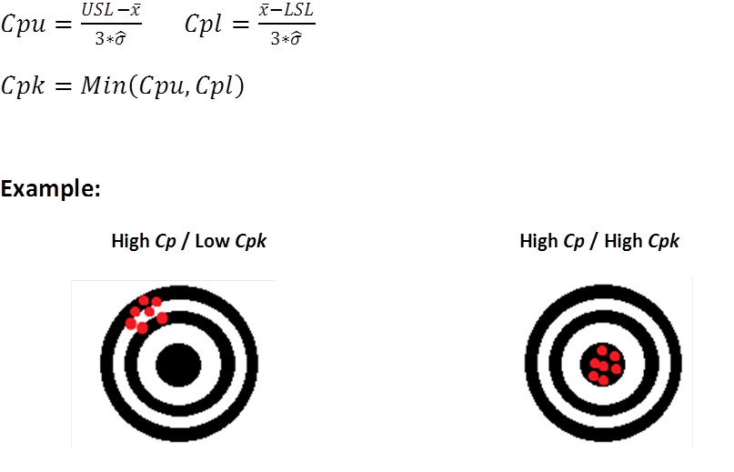 Cpk and the Mystery of Estimated Standard Deviation [guest post ...