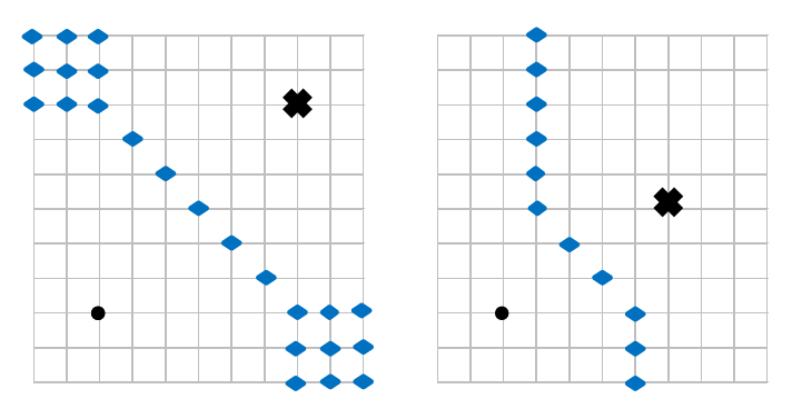 Need to Identify Your Value Streams? Take a Trip around Manhattan ...